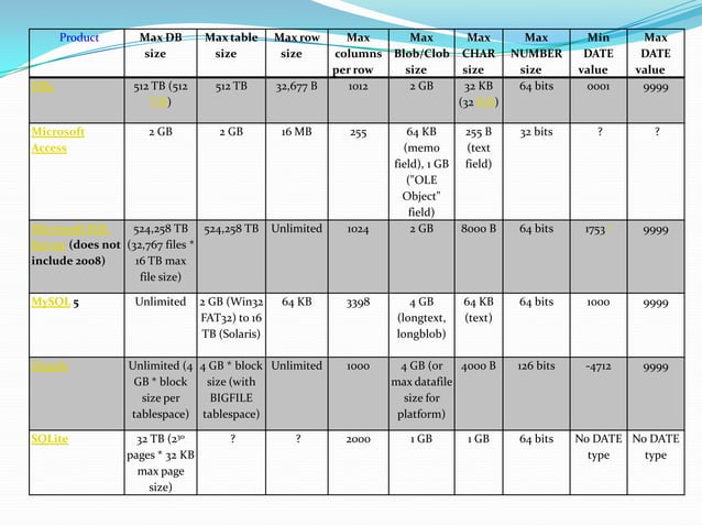 Tutorial On Database Management System | PDF | Databases | Computer ...