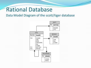 Tutorial On Database Management System