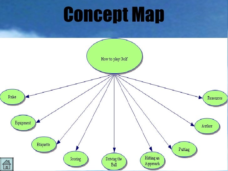 Tutorial: How To Golf