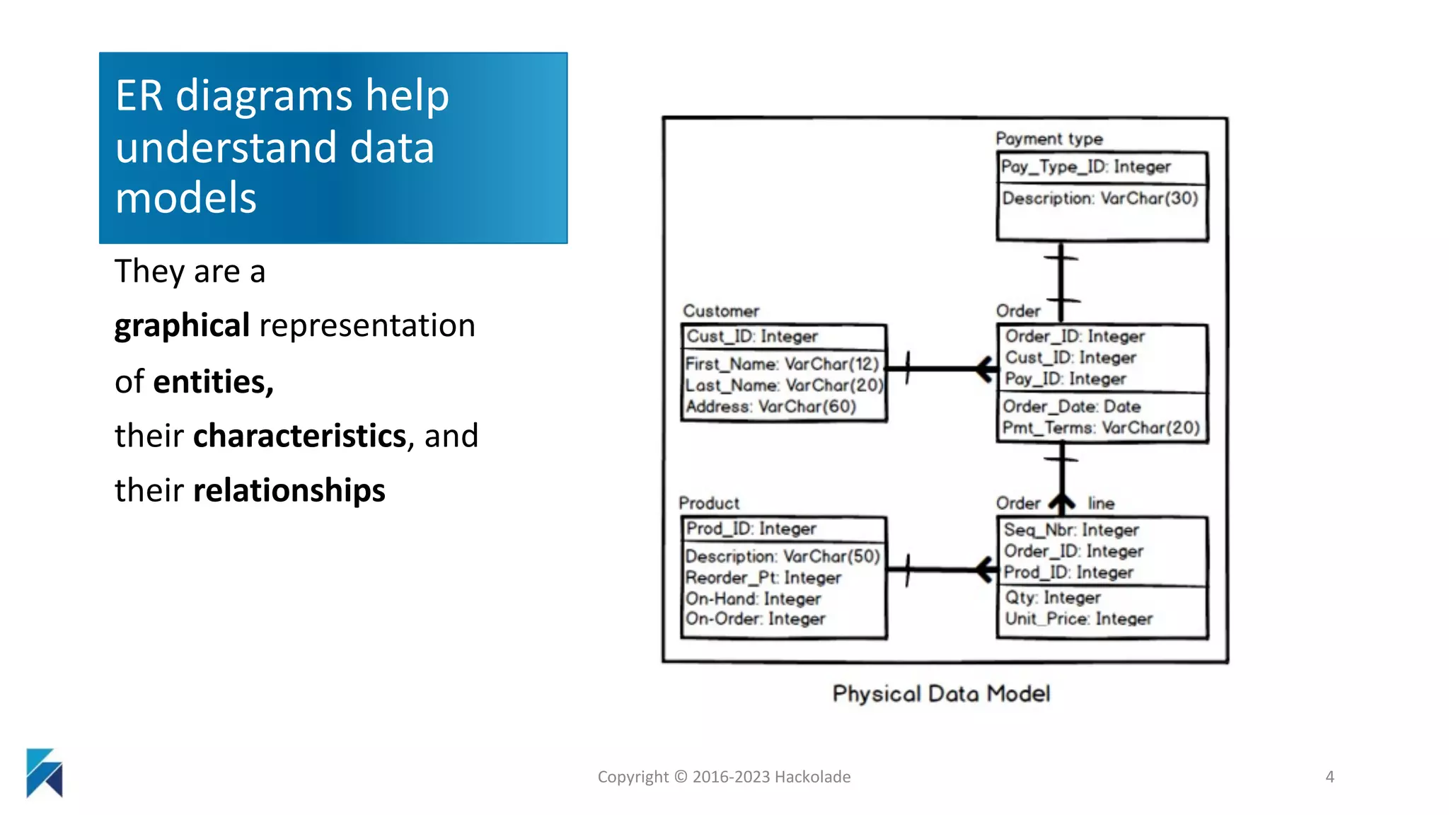 Hackolade Tutorial - part 1 - What is a data model | PDF