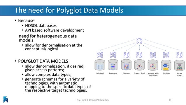 Hackolade Tutorial Part 1 What Is A Data Model Ppt