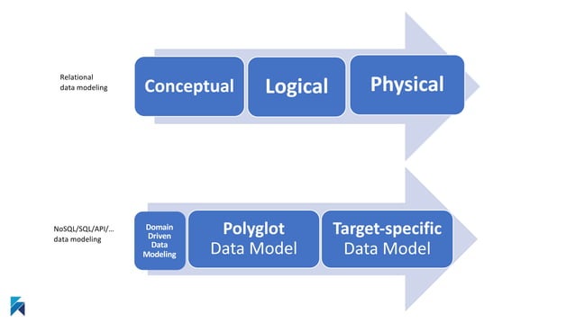 Hackolade Tutorial Part 1 What Is A Data Model Ppt