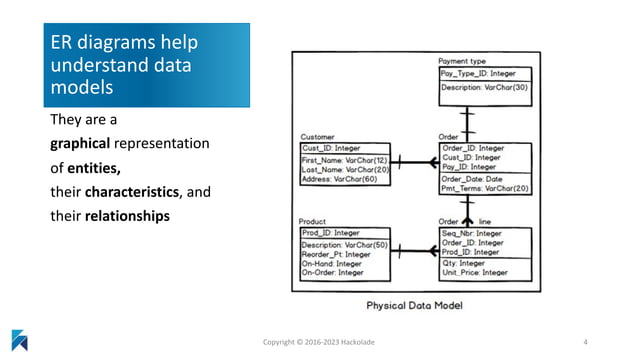 Hackolade Tutorial Part 1 What Is A Data Model Pdf Databases