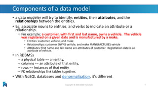 Hackolade Tutorial - part 1 - What is a data model | PDF