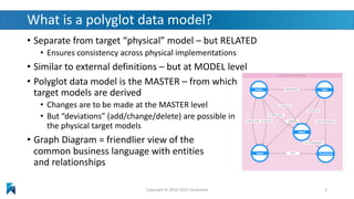 Hackolade Tutorial - part 13 - Leverage a Polyglot data model | PDF