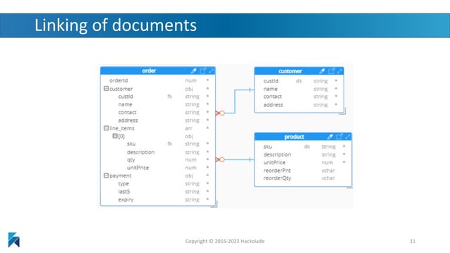 Hackolade Tutorial Part 2 Overview Of Json And Json Schema Ppt