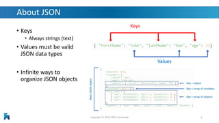 Hackolade Tutorial - part 2 - Overview of JSON and JSON schema | PPT
