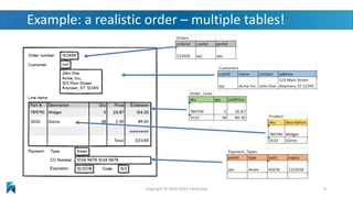 Hackolade Tutorial - part 2 - Overview of JSON and JSON schema | PPT