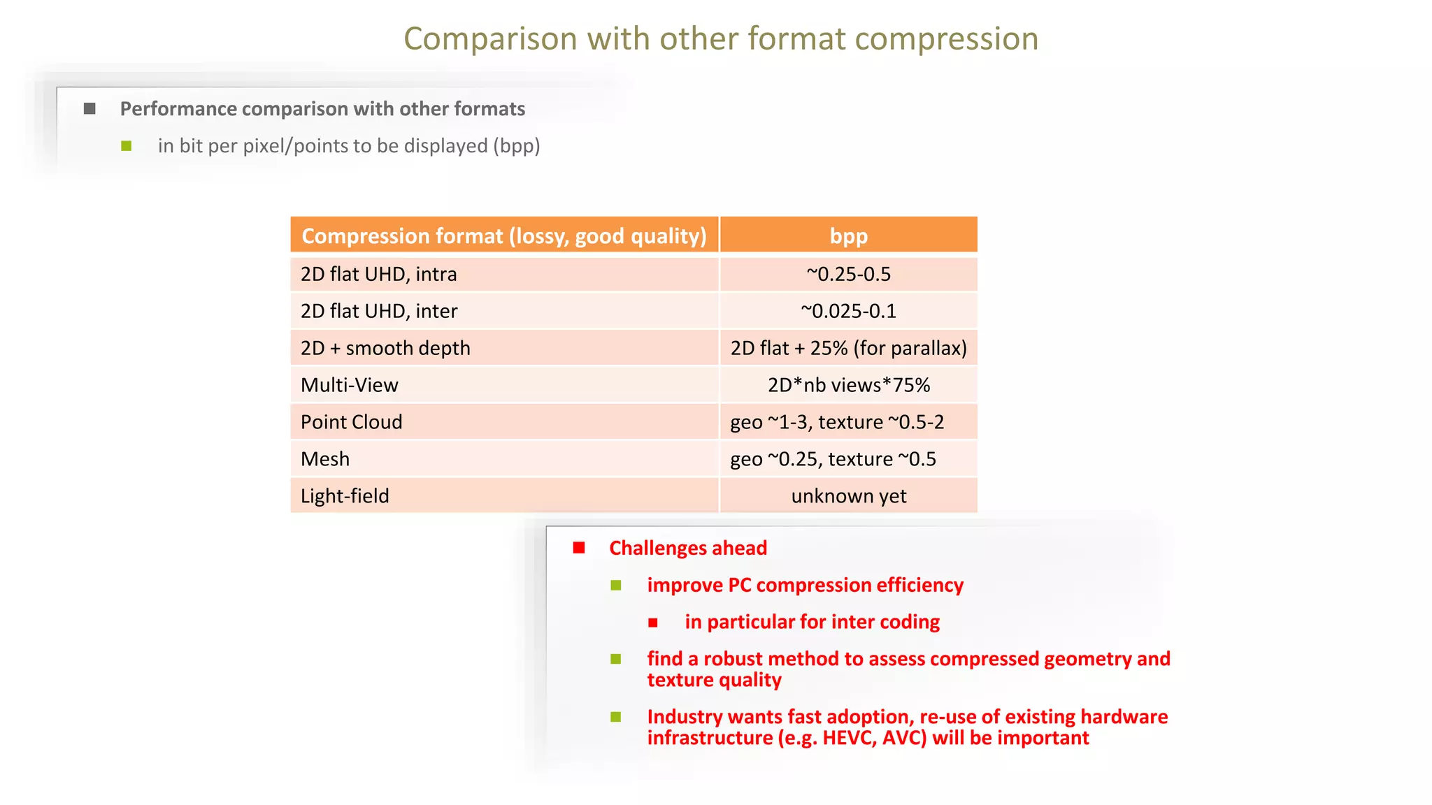 Tutorial on Point Cloud Compression and standardisation | PPTX