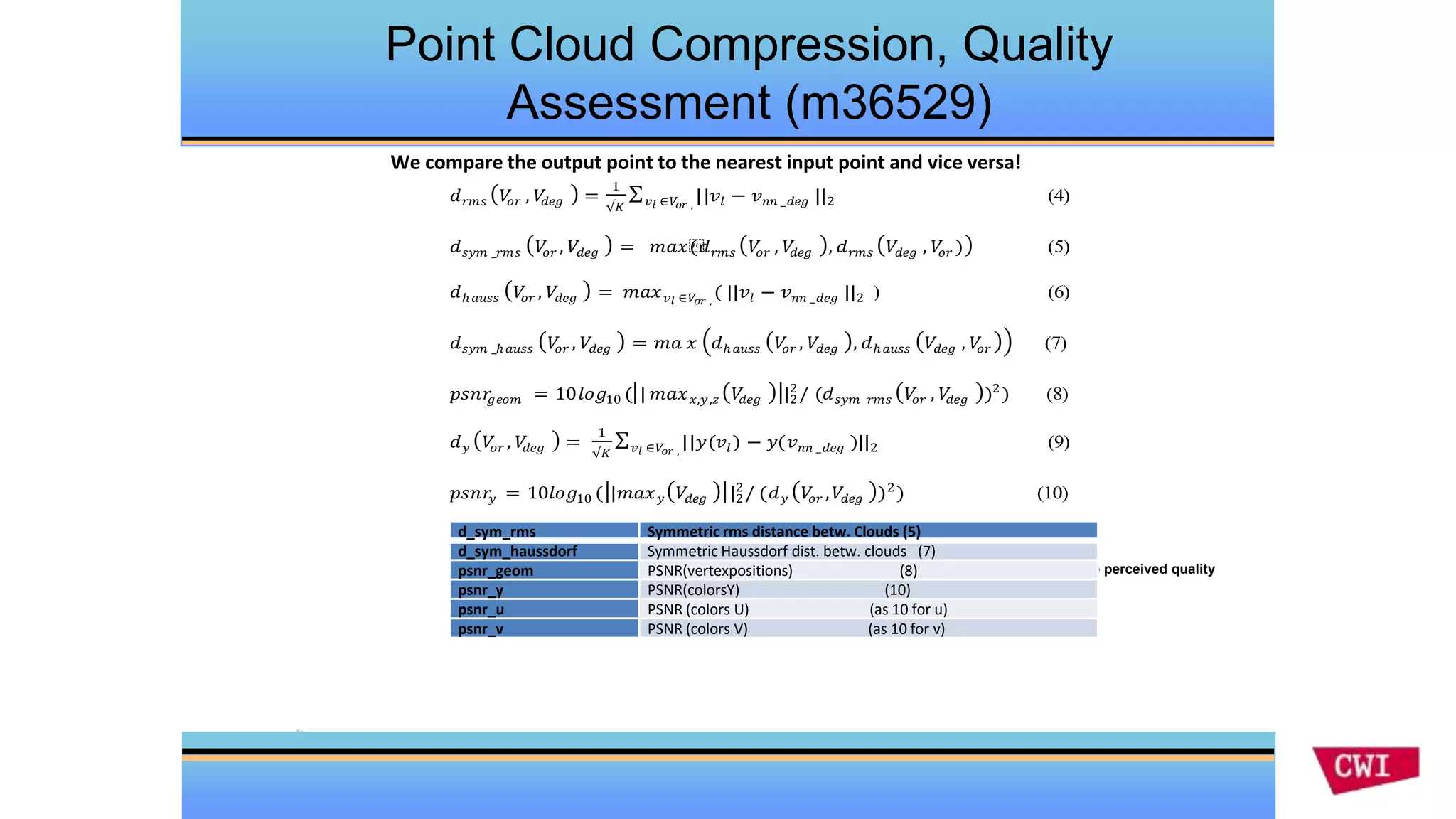 Tutorial on Point Cloud Compression and standardisation | PPTX