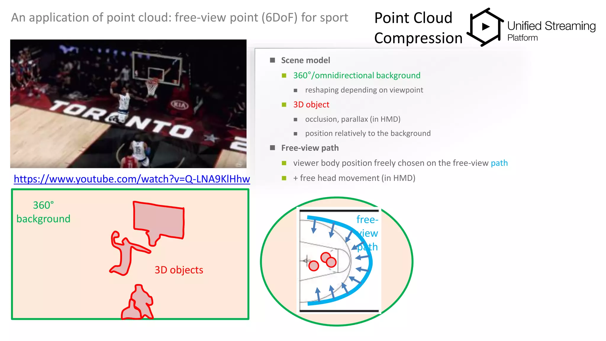 Tutorial on Point Cloud Compression and standardisation | PPTX