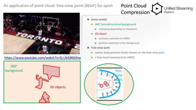 Tutorial on Point Cloud Compression and standardisation | PPTX