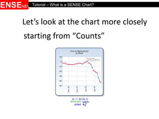 Tutorial Sense News What Is Sense Chart | PPSX