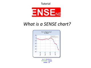 Tutorial Sense News What Is Sense Chart | PPSX