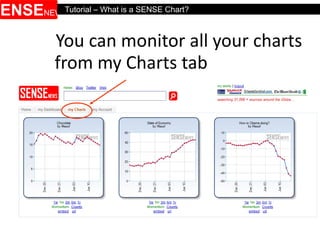 Tutorial Sense News What Is Sense Chart | PPSX