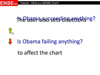 Tutorial Sense News What Is Sense Chart | PPSX