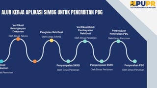 Tutorial simbg-dinas | PPT