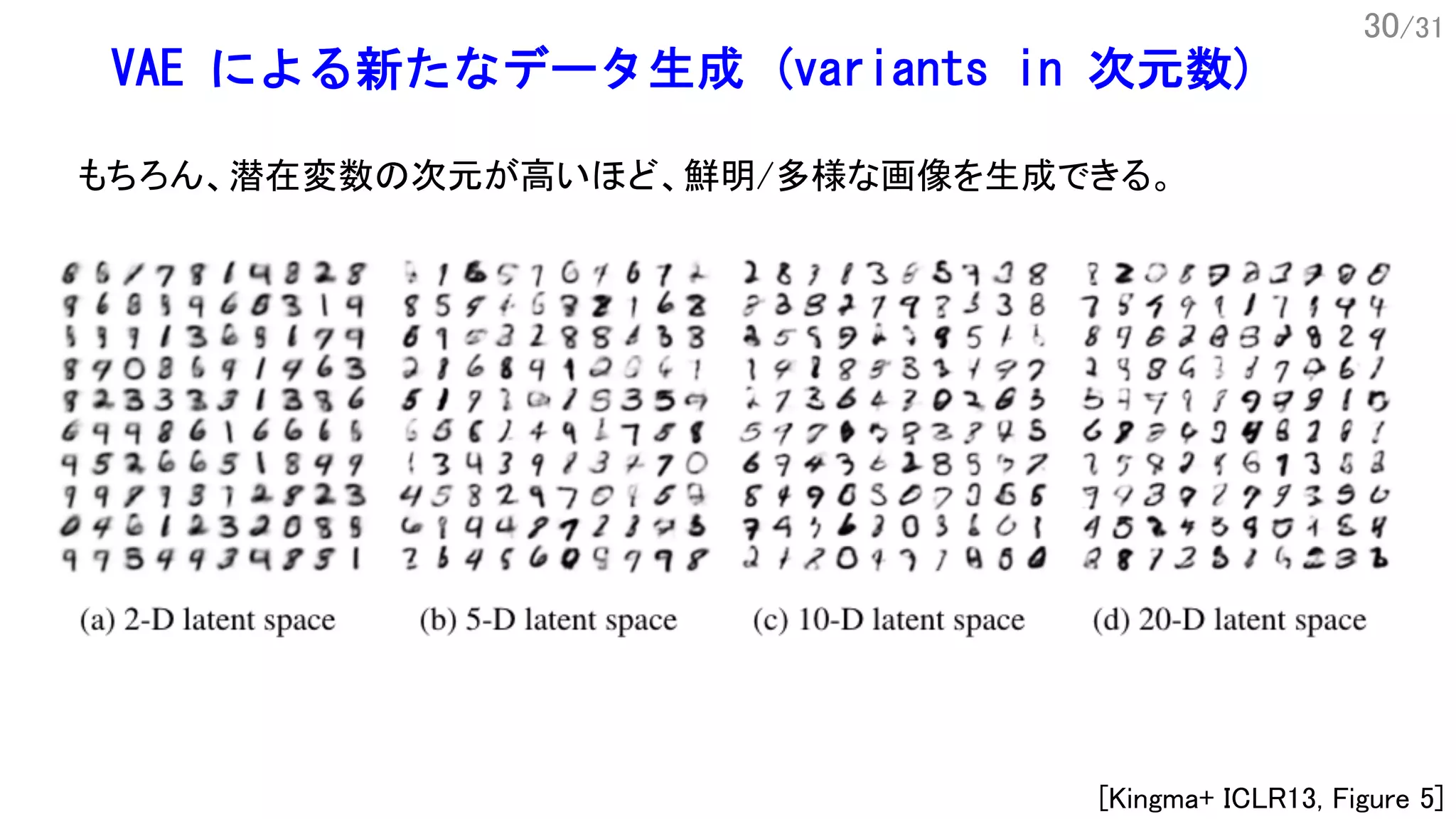 Variational Autoencoder (VAE) 解説 | PPT Variational Autoencoder (VAE) 解説 | PPT