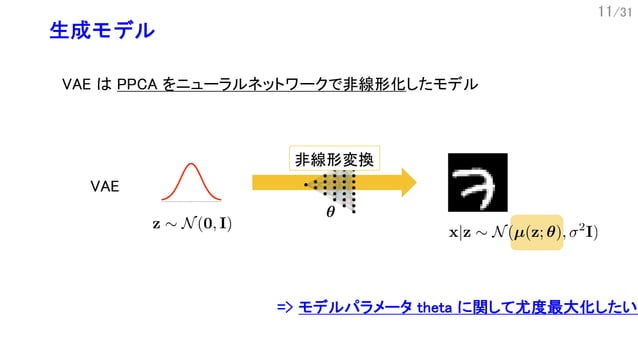 Variational Autoencoder Vae 解説 Ppt