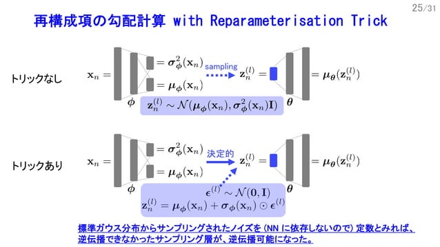 Variational Autoencoder Vae 解説 Ppt