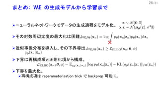 Variational Autoencoder (VAE) 解説 | PDF