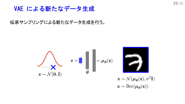 Variational Autoencoder Vae 解説 Ppt