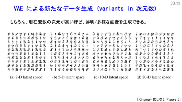 Variational Autoencoder Vae 解説 Ppt