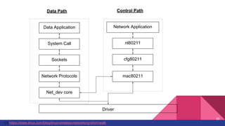 Tutorial WiFi driver code - Opening Nuts and Bolts of Linux WiFi ...