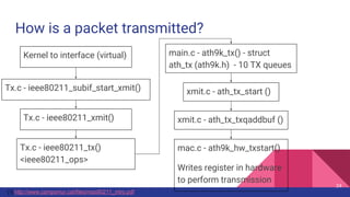 Tutorial WiFi driver code - Opening Nuts and Bolts of Linux WiFi ...