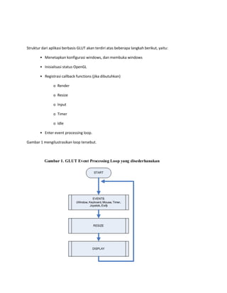Open GL Tutorial01 | PDF