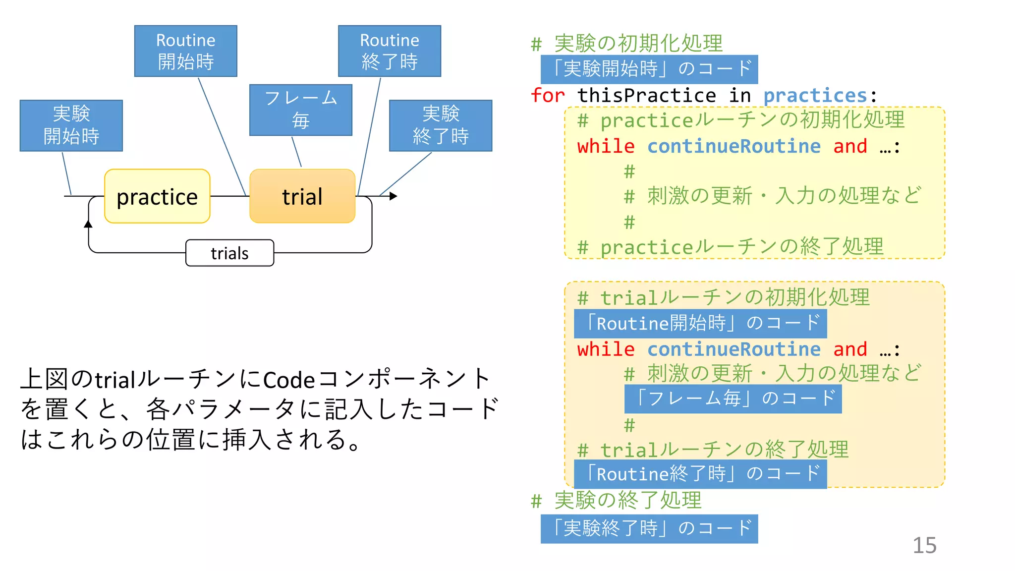 PsychoPy Builder：Code Componentの使い方 | PDF