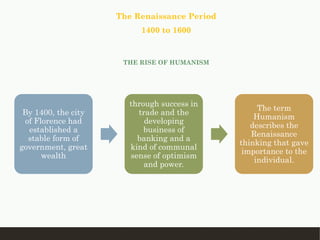 Renaissance Period Part 1.pdf