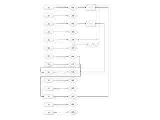 Tutorial 03 week 03 quest 2 flow chart | PPT