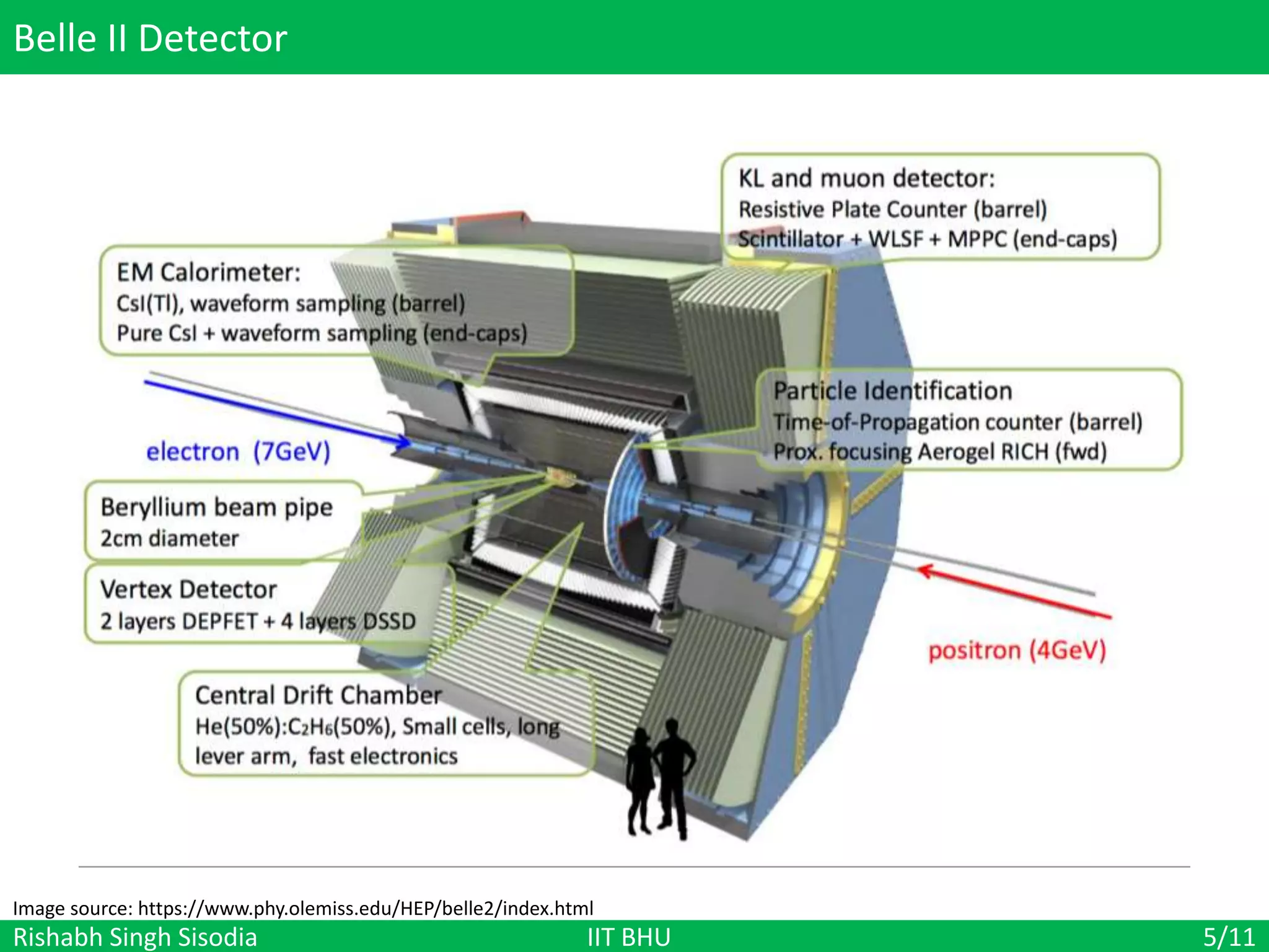 Belle II Detector | PPTX