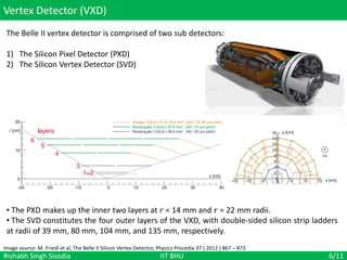 Belle II Detector | PPTX