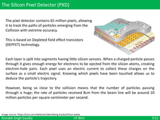 Belle II Detector | PPTX
