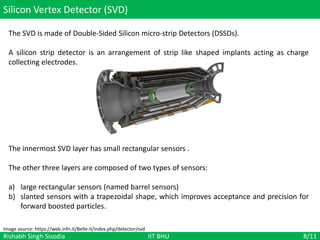 Belle II Detector | PPTX