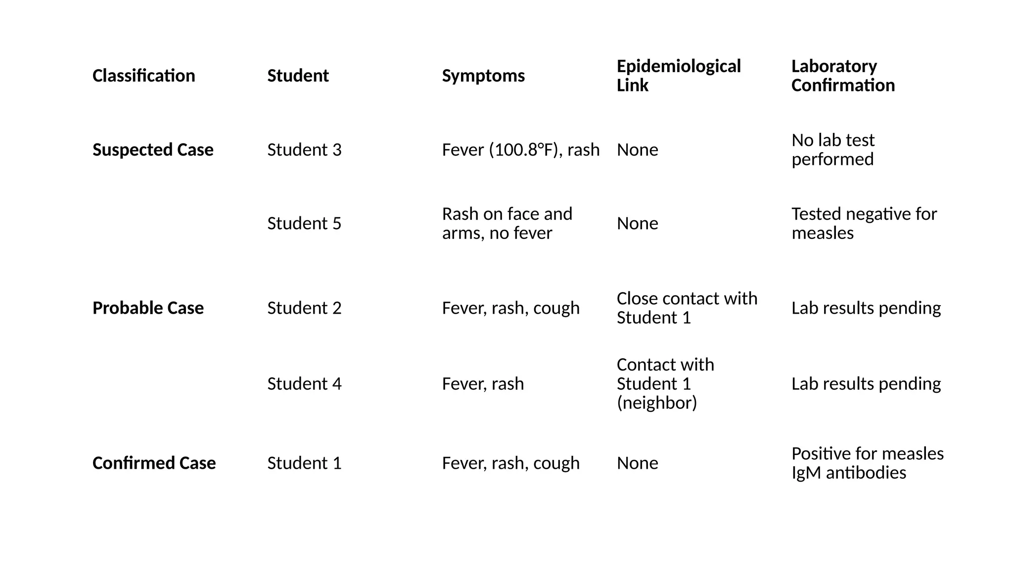 Tutorial 1.pptx case definition in outbreak investigation | PPTX