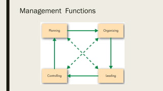 Introduction to Business Tutorial 1.pptx