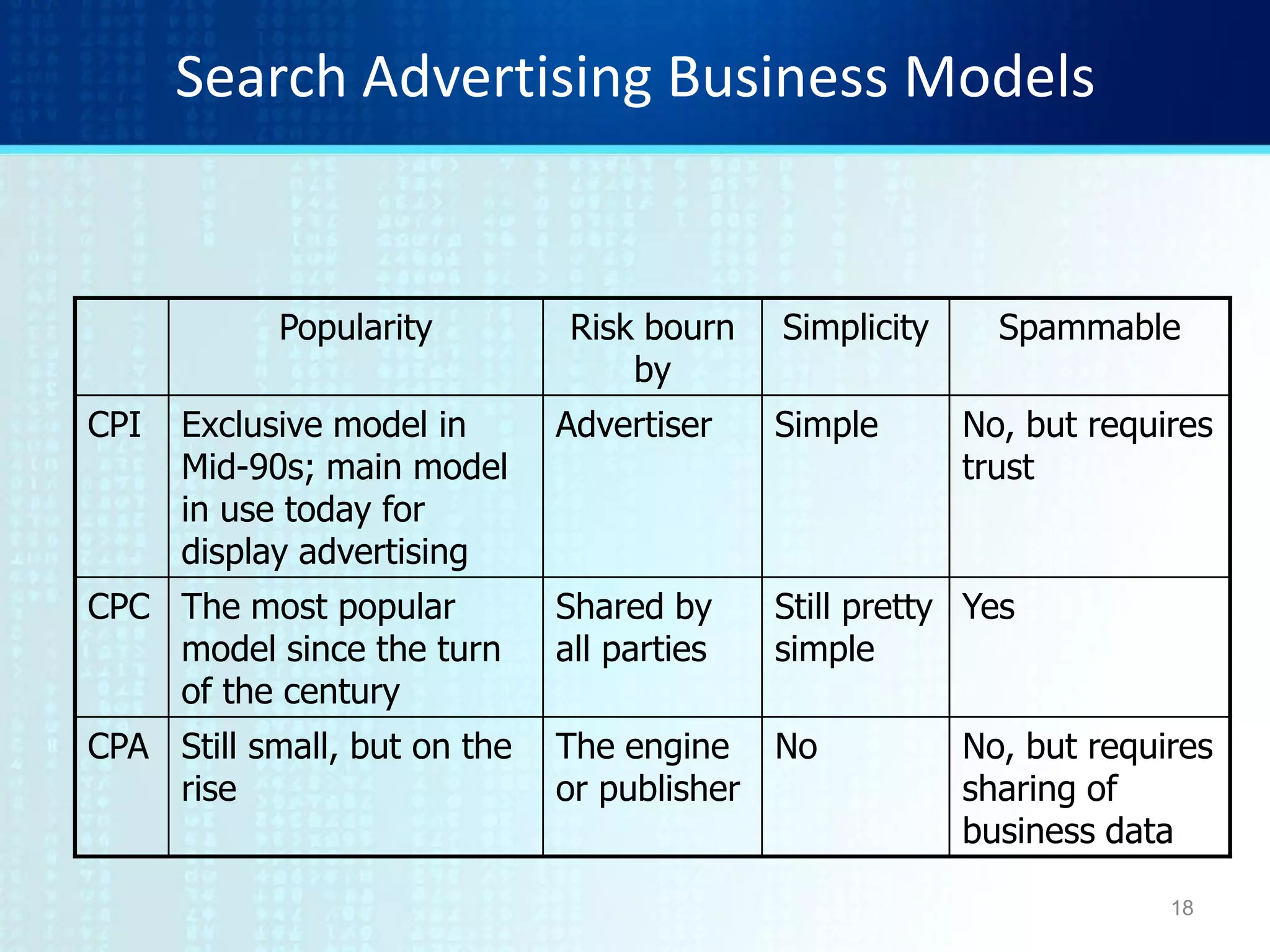 Tutorial 10 (computational advertising) | PDF