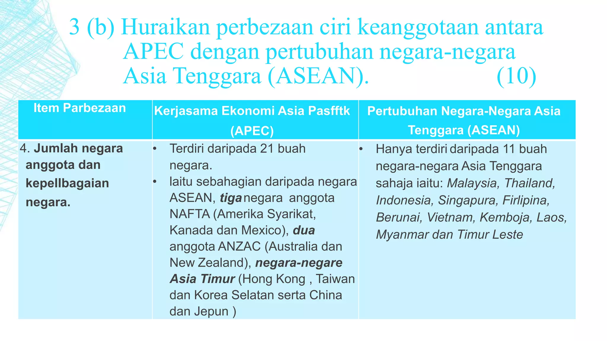 KERJASAMA SERANTAU - APEC DAN ASEAN | PPTX