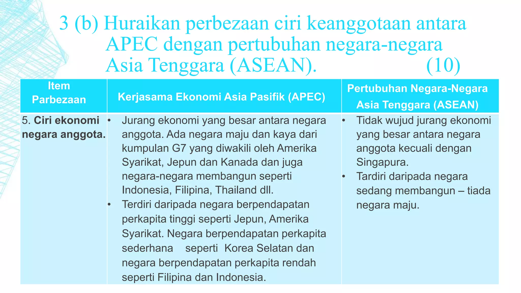 KERJASAMA SERANTAU - APEC DAN ASEAN | PPTX