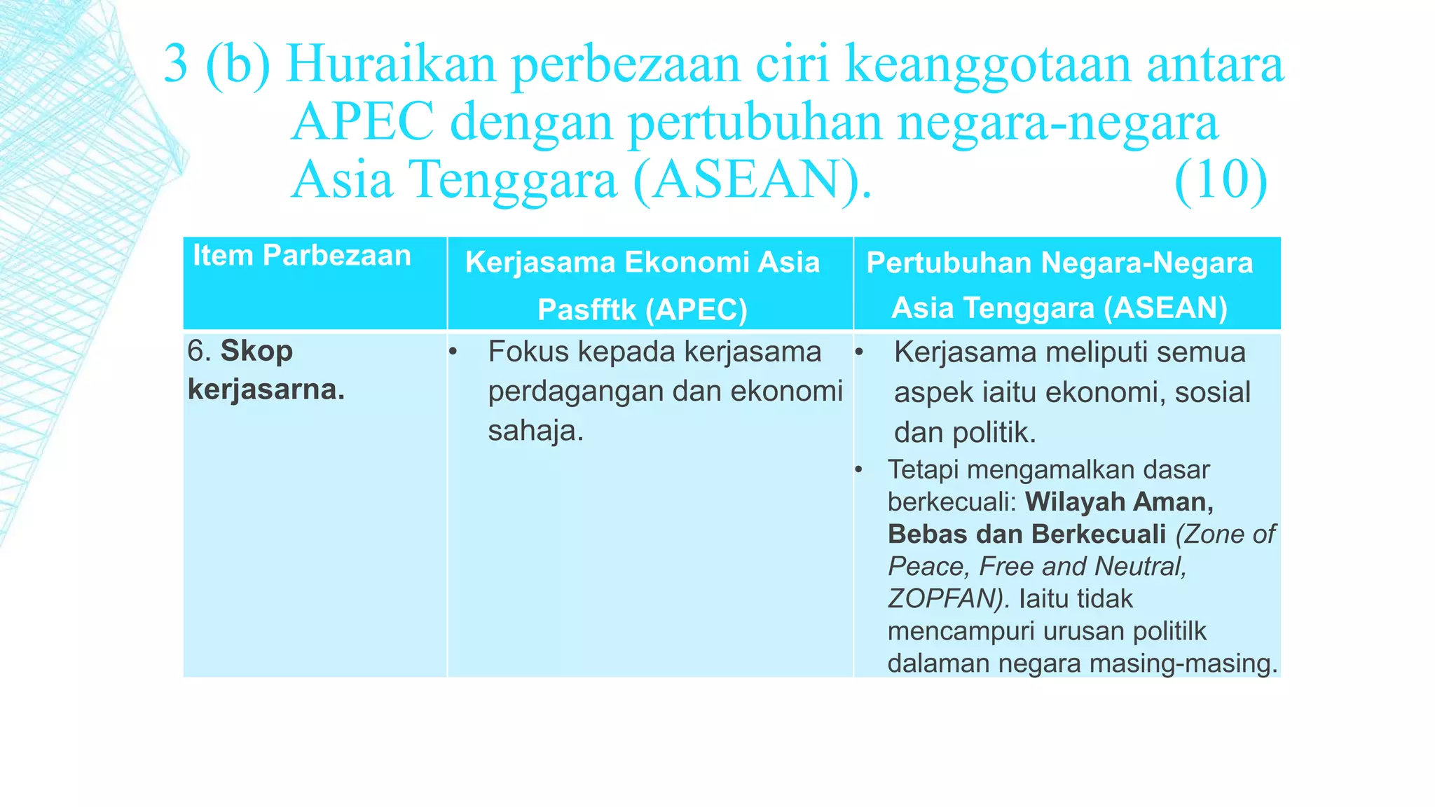 KERJASAMA SERANTAU - APEC DAN ASEAN | PPTX