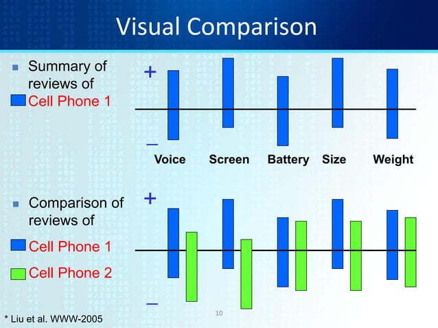 Tutorial 13 (explicit ugc + sentiment analysis) | PPT