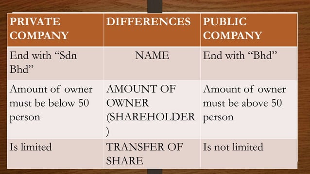 Tutorial 1 Answer.pptx