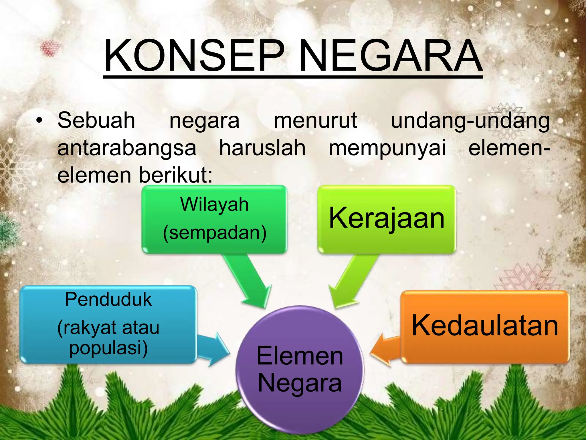 tutorial1 konsep negara bangsa dan pembentukan negara bangsa.pptx