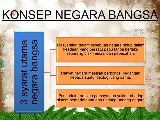 tutorial1 konsep negara bangsa dan pembentukan negara bangsa.pptx