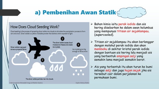 Pembenihan Awan | PPT