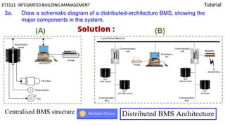 Tutorial 1 Solution IBMS ET1521.pdf
