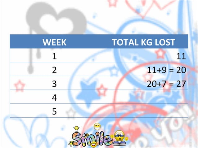 look for a pattern | PPT